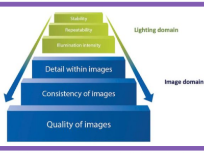Image Improvement - Iolite-Vision